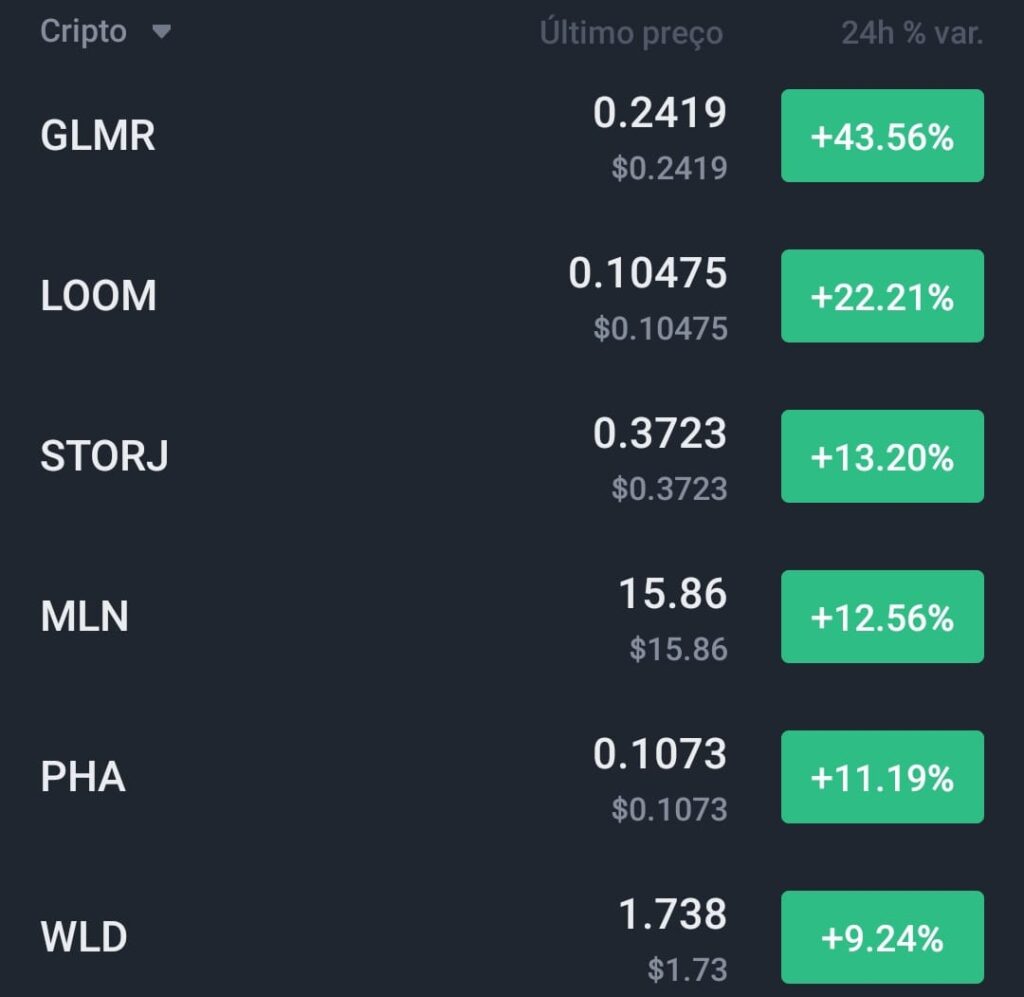 Altcoins começam a semana com alta superior a 40%: veja as principais ... Altcoins começam a semana com alta superior a 40%: veja as principais ...