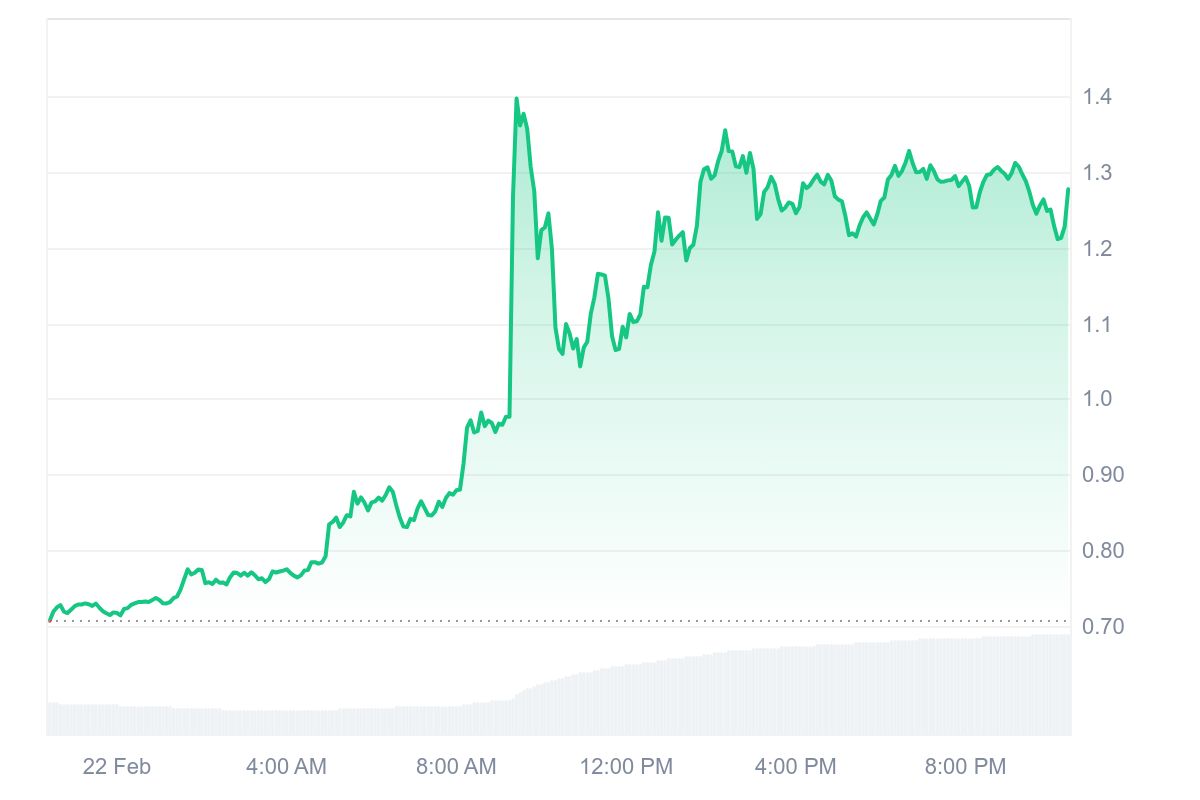 Previsão de preço Pi Network (PiCoin)